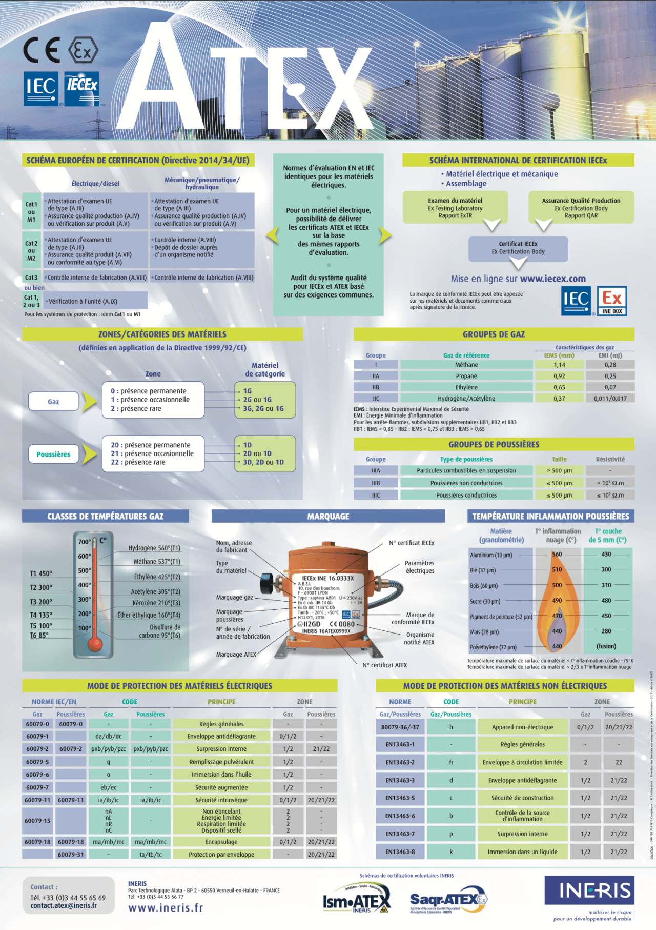 ATEX poussière - Dufour, Couverture et plomberie à le Havre